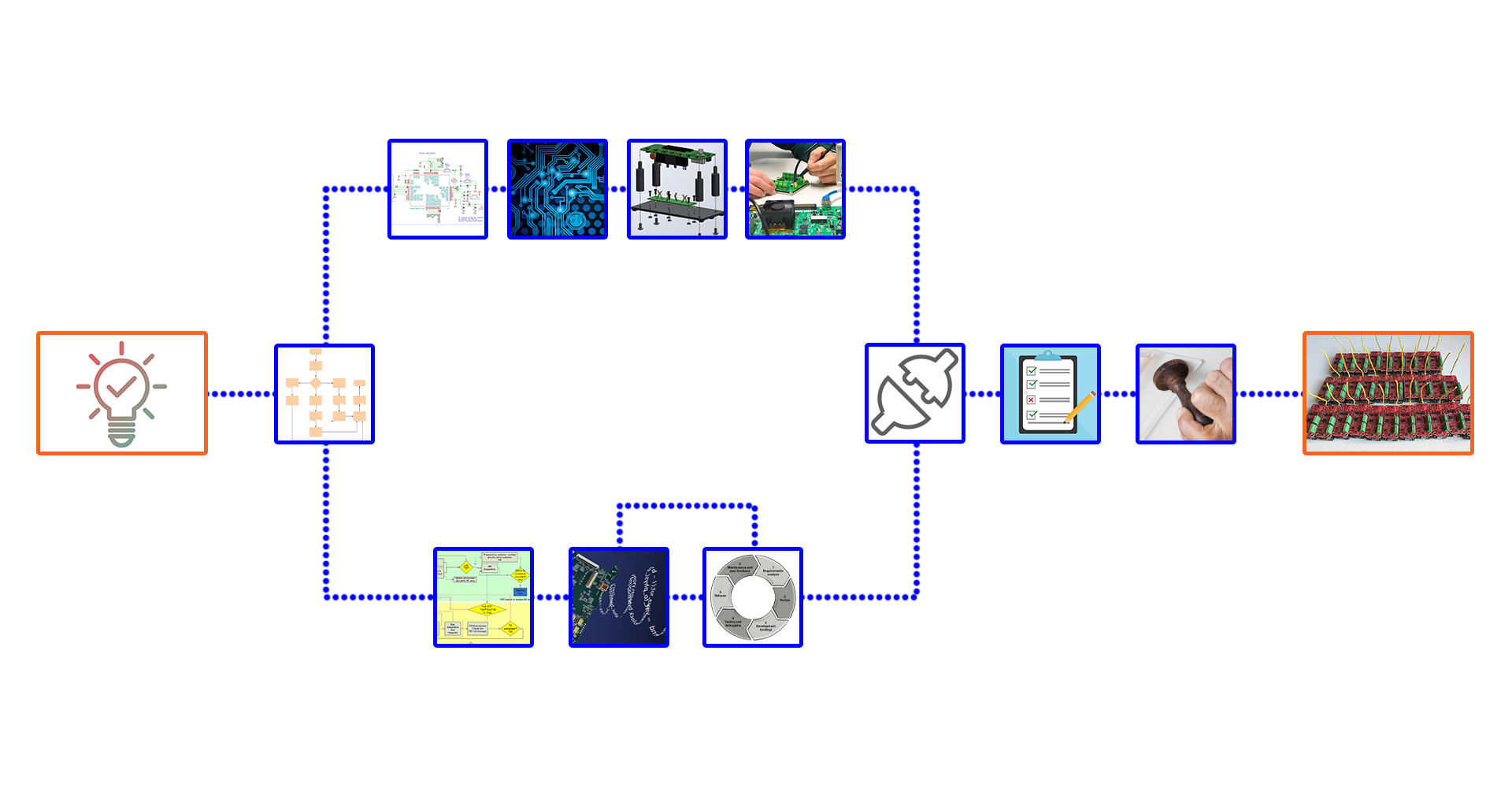 Hardware Design Services MCCI